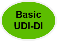 Unique Device Identifier, UDI, examplified by Profil’s class IIb ...