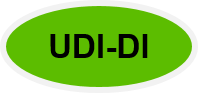 Unique Device Identifier, UDI, examplified by Profil’s class IIb ...