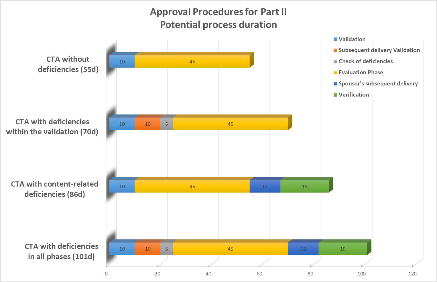 CTR 536/2014: Where do we come from and where do we go? (Part I)