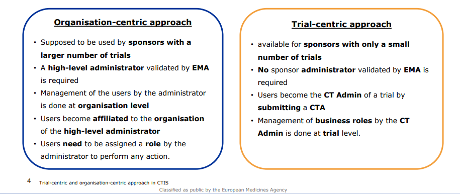 CTR 536/2014: First approvals and our experience with CTIS (Part 3)