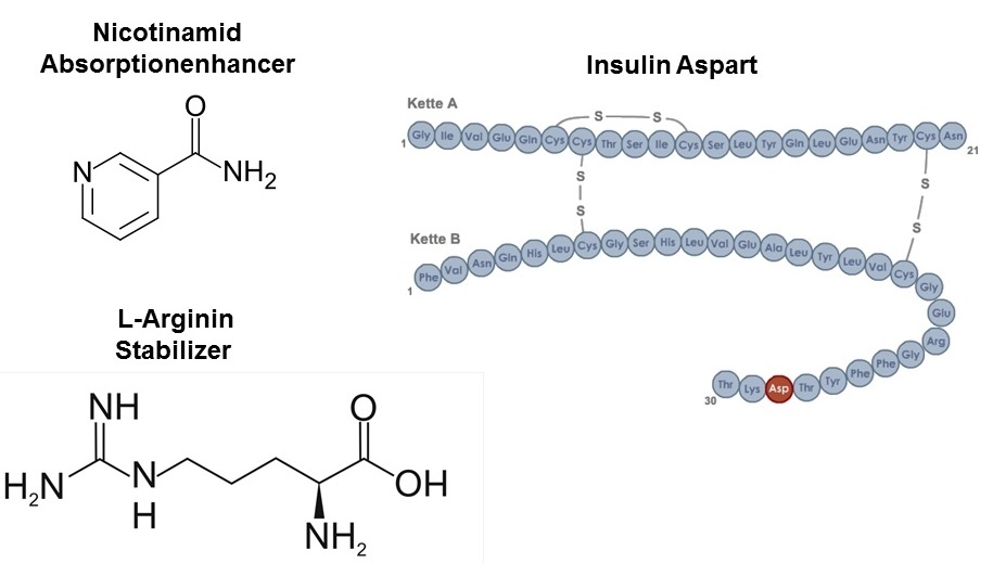 Modifying insulin kinetics - requirements and limitations (Part 2)