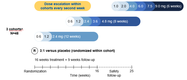 Long-acting Amylin Analog Petrelintide, a Rising Star in Anti-Obesity ...